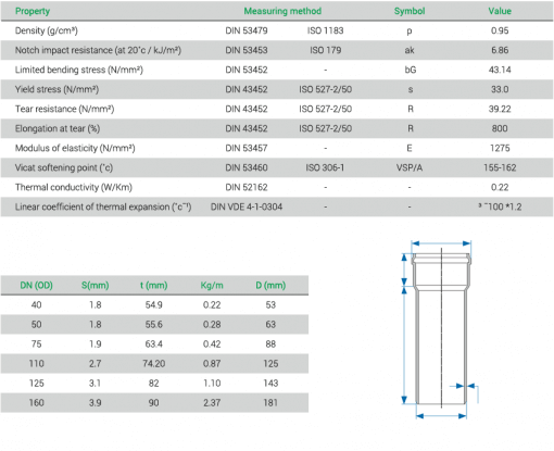 PP-HT - Huliot advanced flow systems