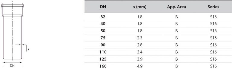 Pipe-dimensions - Huliot advanced flow systems