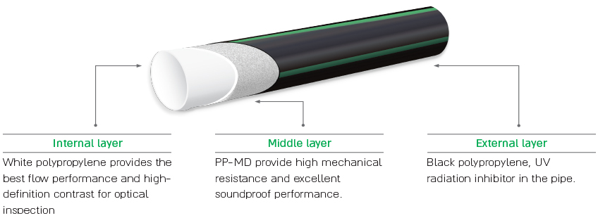 SmartLock - Huliot advanced flow systems